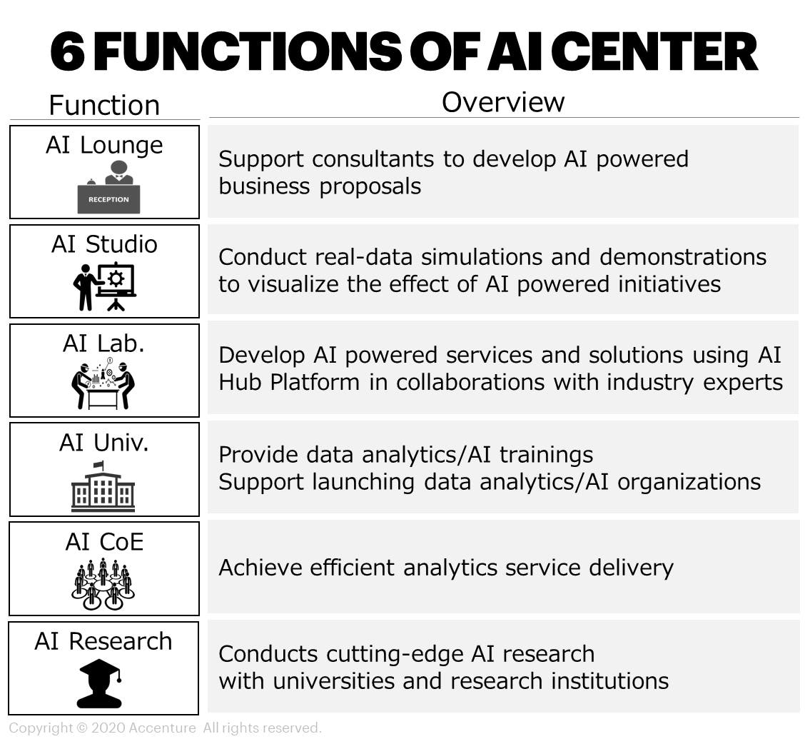 Accenture Establishes AI Center in Tokyo to Increase AI Applications ...