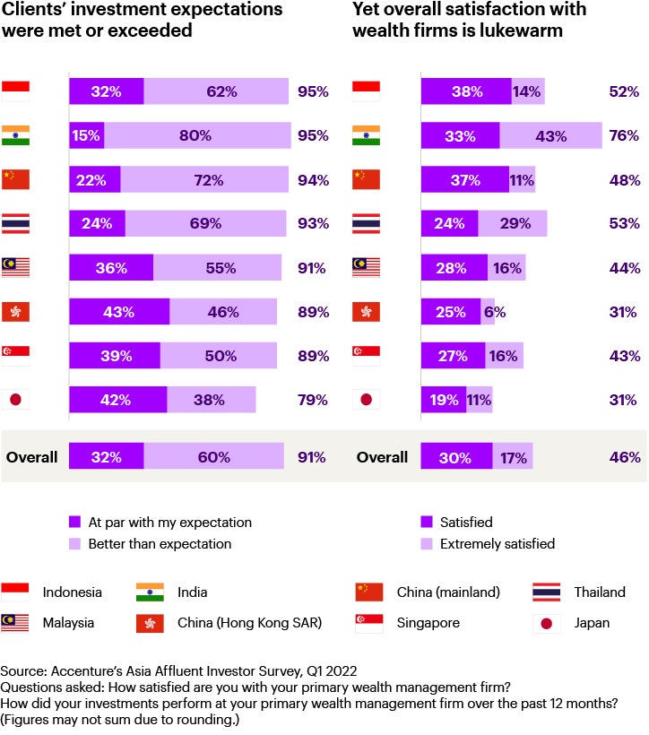 Providing Advisory Services is Increasingly Critical for Wealth Management Firms Looking to ...
